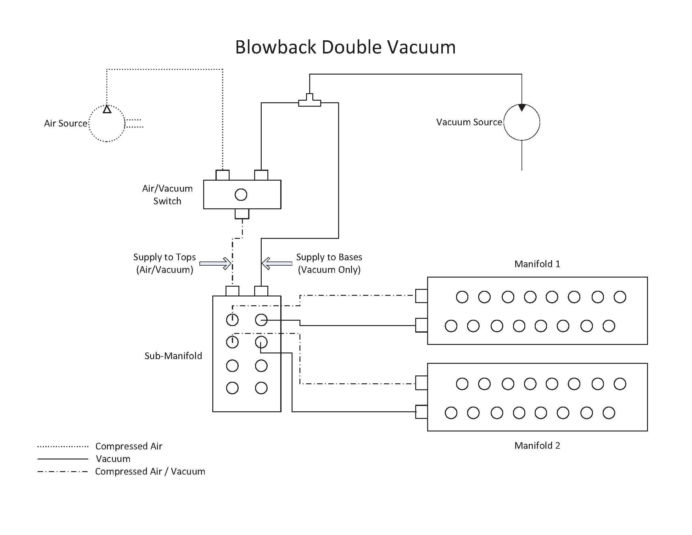 Blowback Kit | BLICK INDUSTRIES